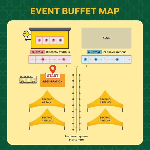 【任吃70多种口味😋】Inside Scoop推出「冰淇淋Buffet🍦」一人只需RM25！教你怎么购买~